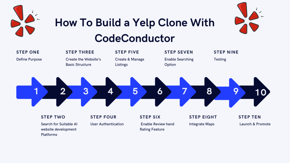 How to Build Yelp clone website With AI Using CodeConductor