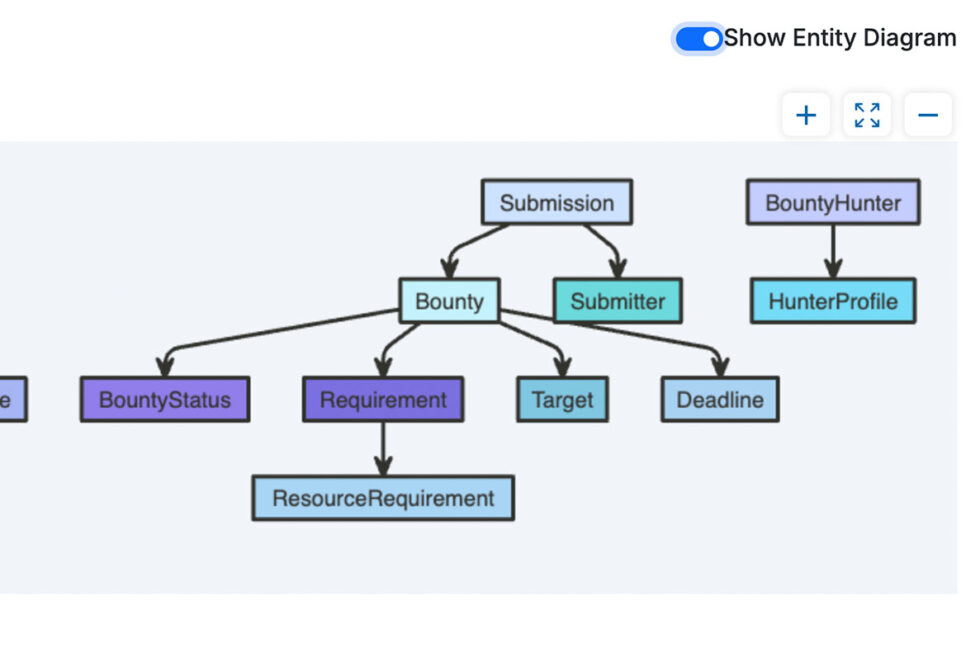 Code Conductor - Build AI Apps 10X Faster - No Code AI Development Platform